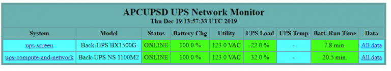 Configuring Multiple Networked OR USB APC UPS devices - Charles' Blog